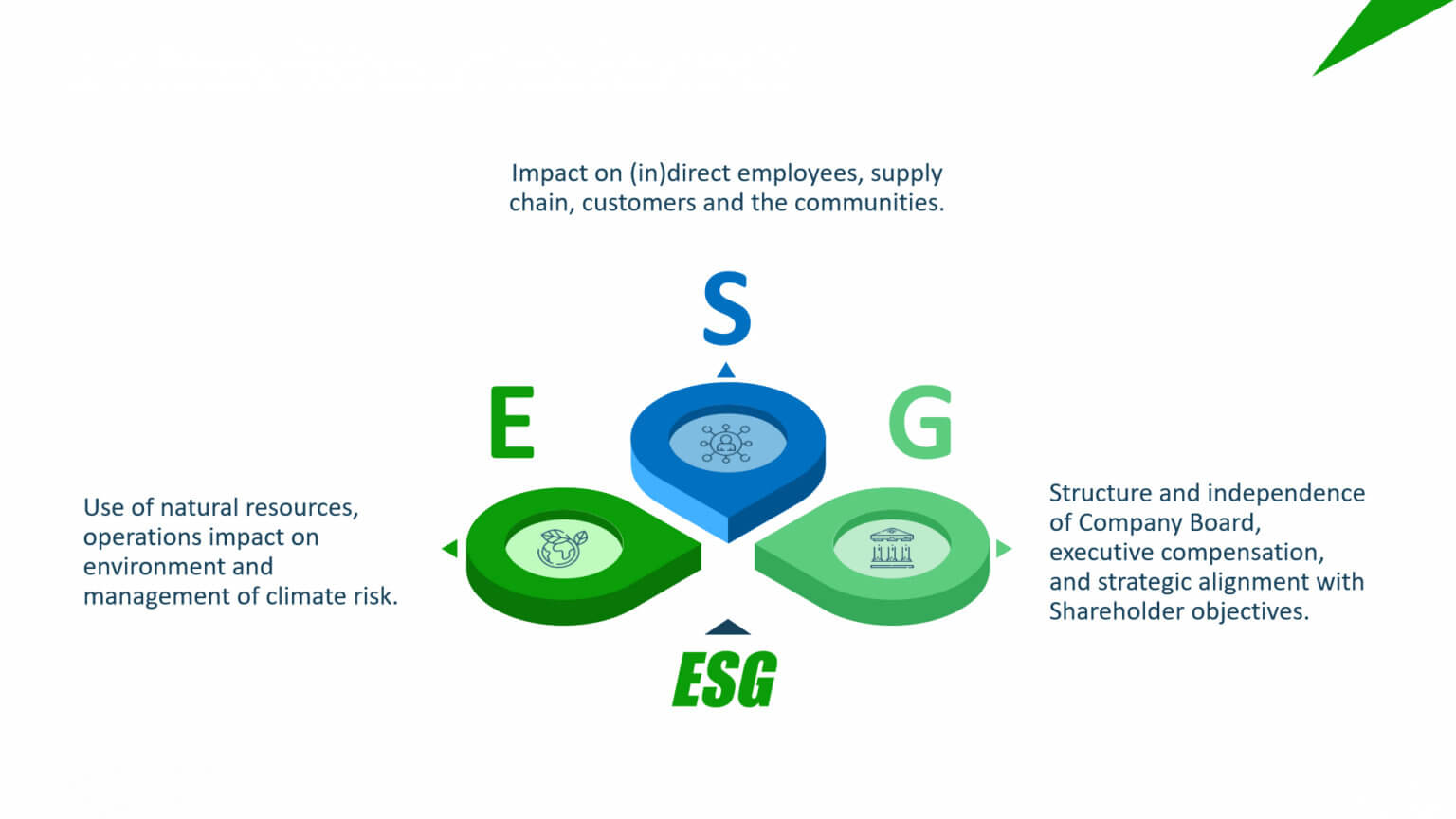 How ESG strategy can accelerate ESG agenda - ESGRisk.ai
